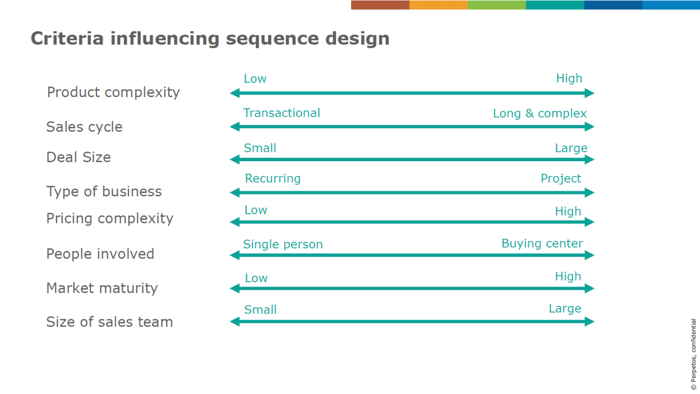 How to win new customers? - Perpetos